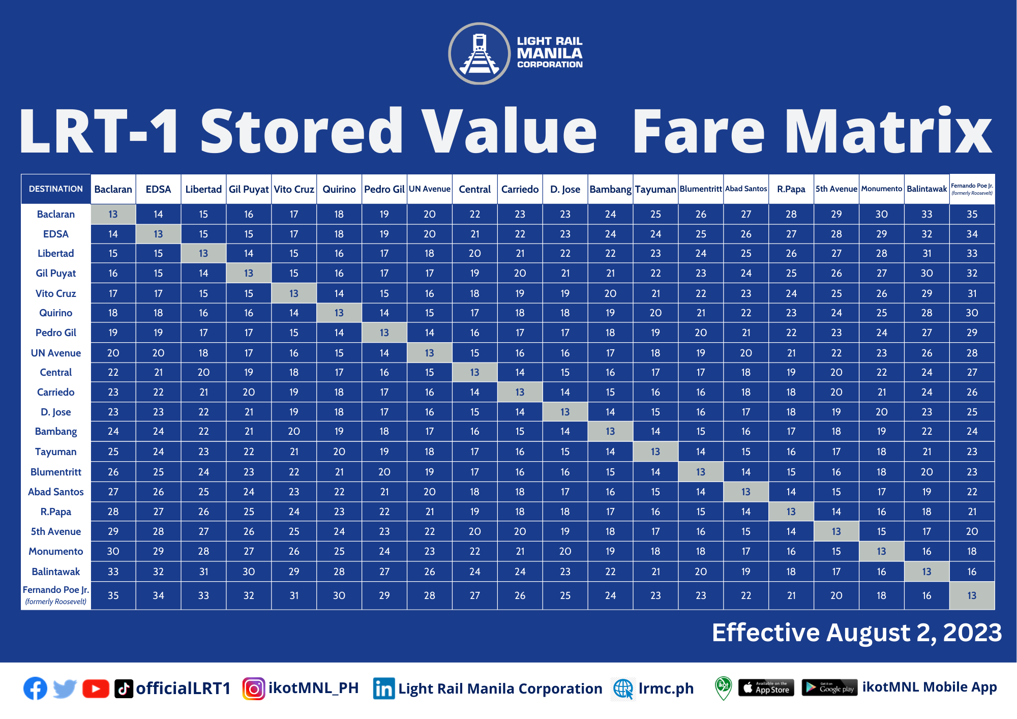 Our Business – Light Rail Manila Corporation